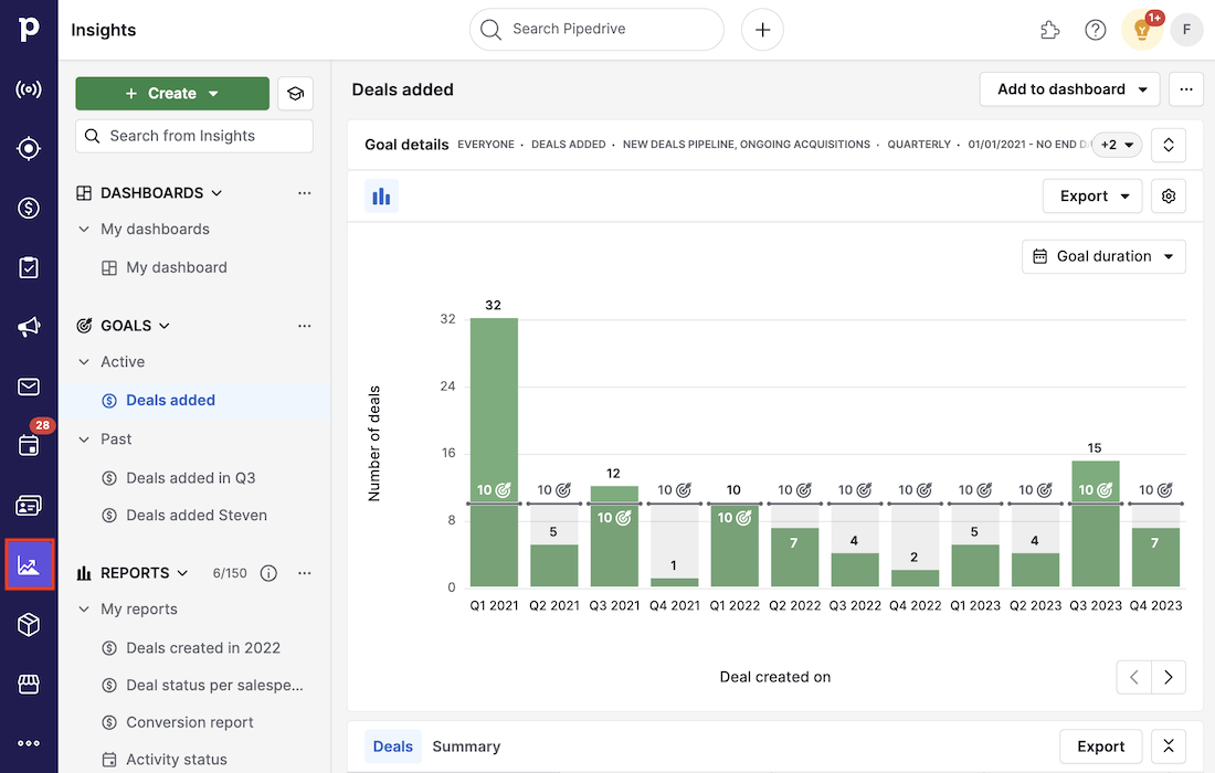 Insights feature - Knowledge Base | Pipedrive